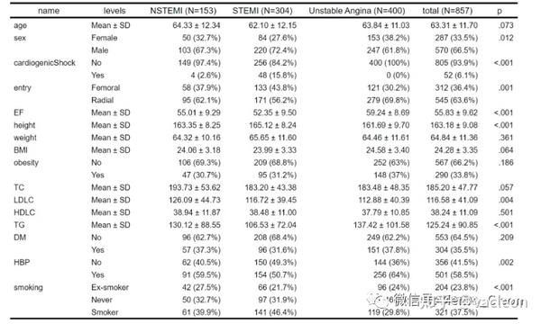 基线批量分析神器：moonBook & autoReg - 知乎