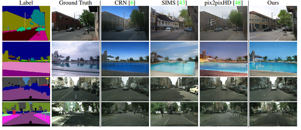 具有空间自适应归一化的语义图像合成（Semantic Image Synthesis with Spatially-Adaptive ...