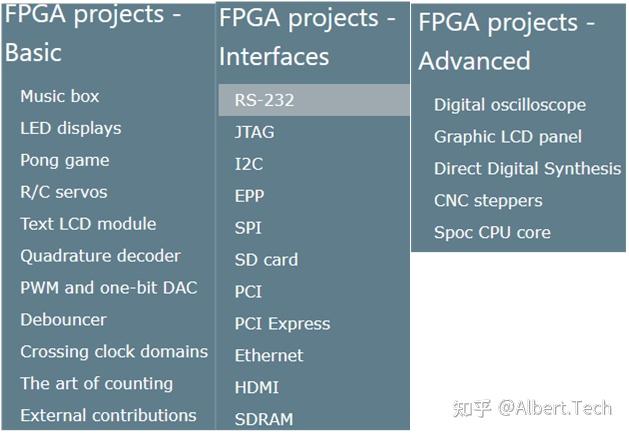 FPGA必备的学习网站(二) - 知乎