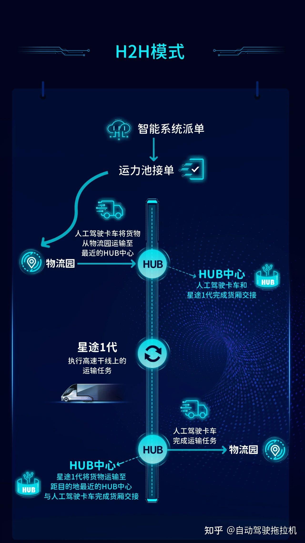 DeepWay（深向）: 百度自动驾驶破局之路 - 知乎