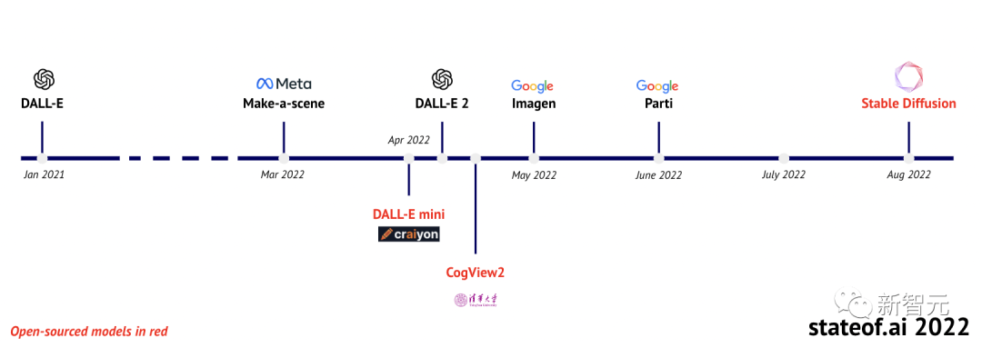 中国大模型时代新Linux初显！FlagOpen大模型技术开源体系发布 - 知乎