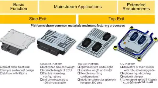 ECU系列5：ECU的模块化设计思维 - 知乎