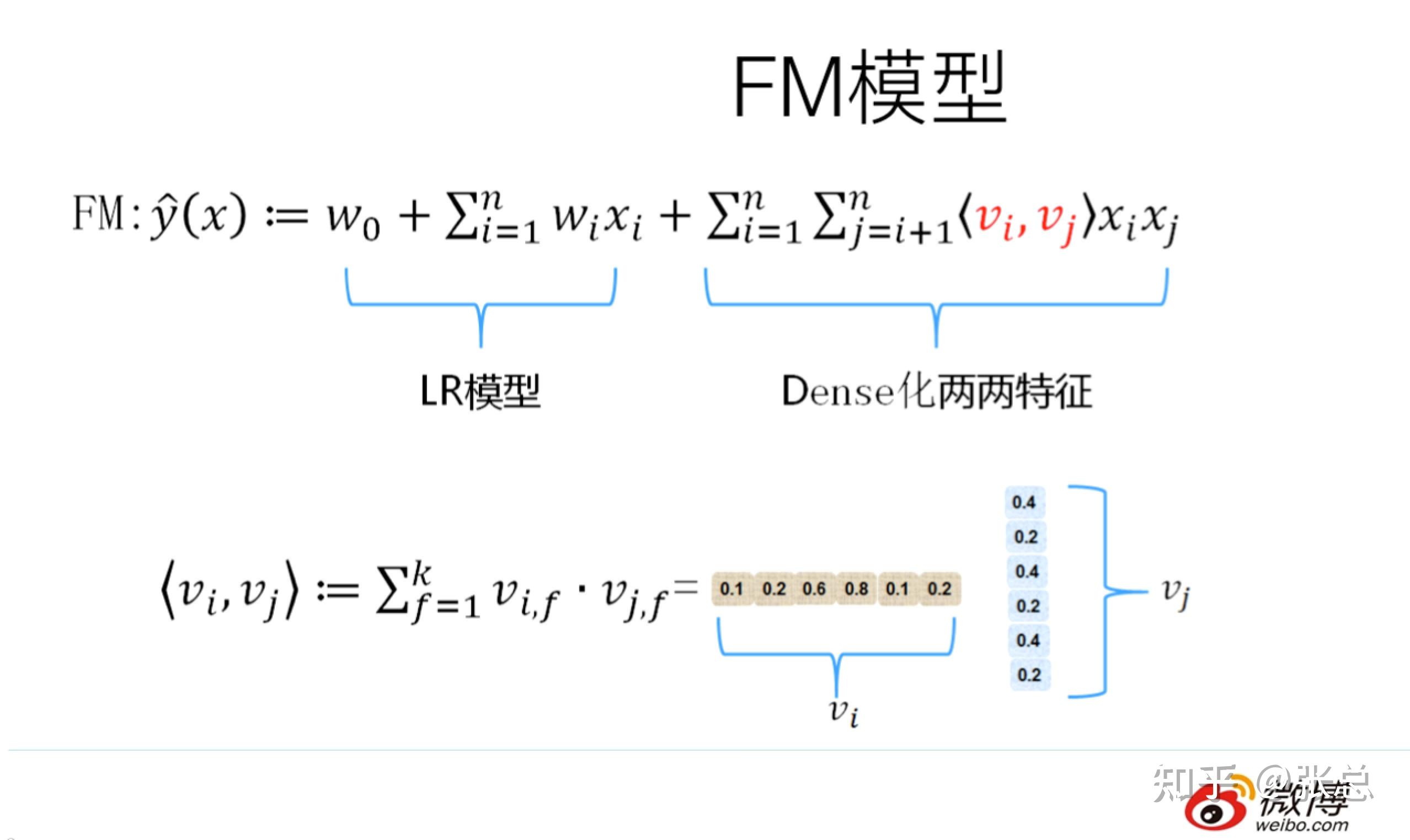论推荐算法中的特征交叉方法——FM/DCN/xDeepFM/CAN - 知乎