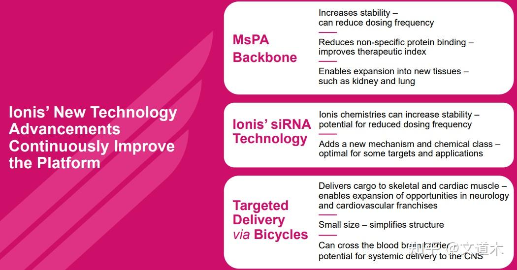 ASO技术：龙头企业IONIS - 知乎