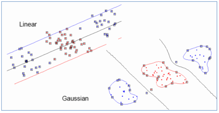 Python机器学习笔记：SVM（2）——SVM核函数 - 知乎