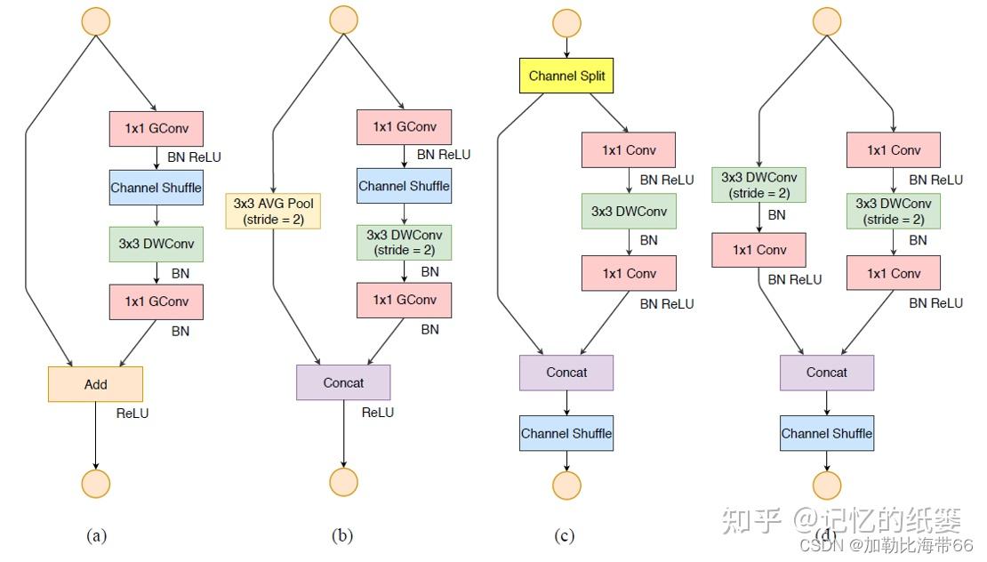 目标检测算法——yolov5结合轻量型网络shufflenetv2 知乎
