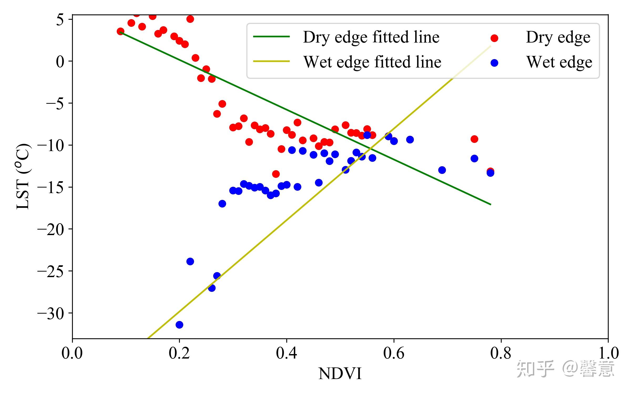 python使用modis数据实现温度植被干旱指数TVDI的计算 - 知乎