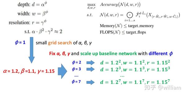 一文读懂EfficientDet - 知乎
