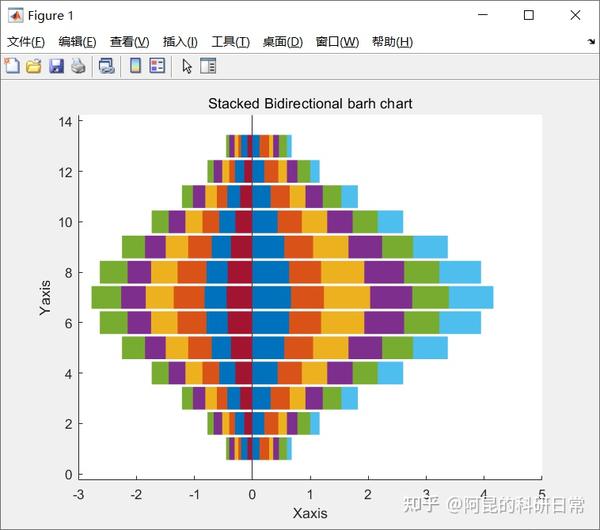 Matlab进阶绘图第27期—水平双向堆叠图 - 知乎