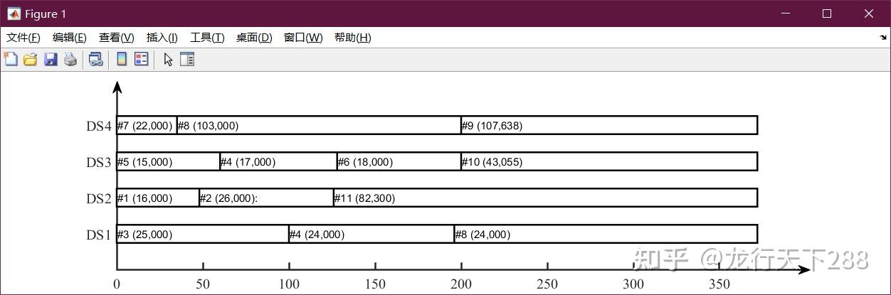 MATLAB绘制调度任务甘特图 - 知乎
