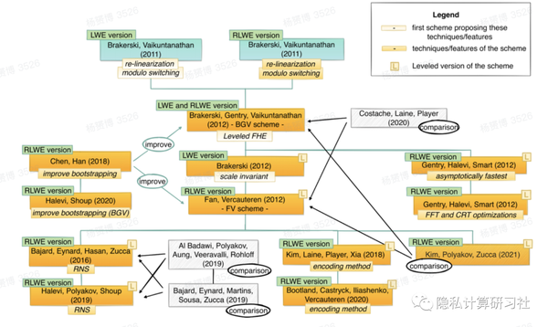 学习同态加密：第二代全同态加密经典论文合集 - 知乎