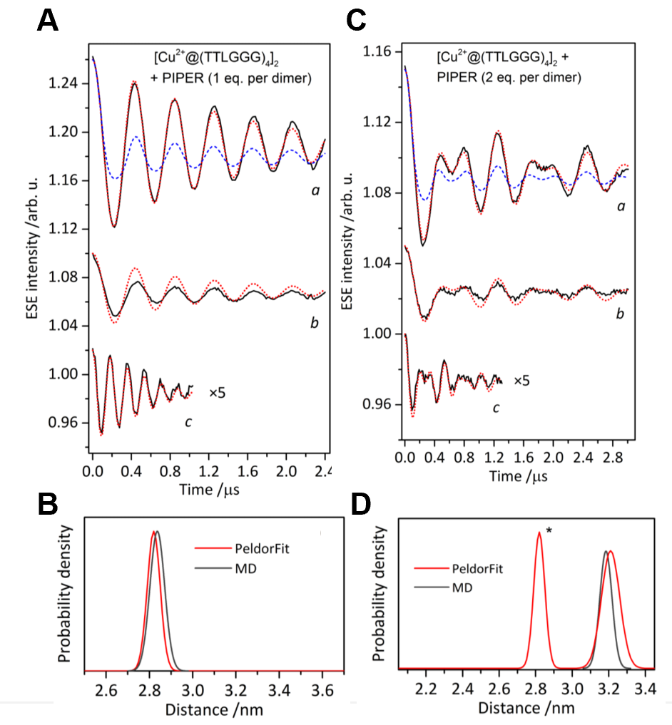 电子-电子双共振技术在DNA结构解析中的应用 - 知乎