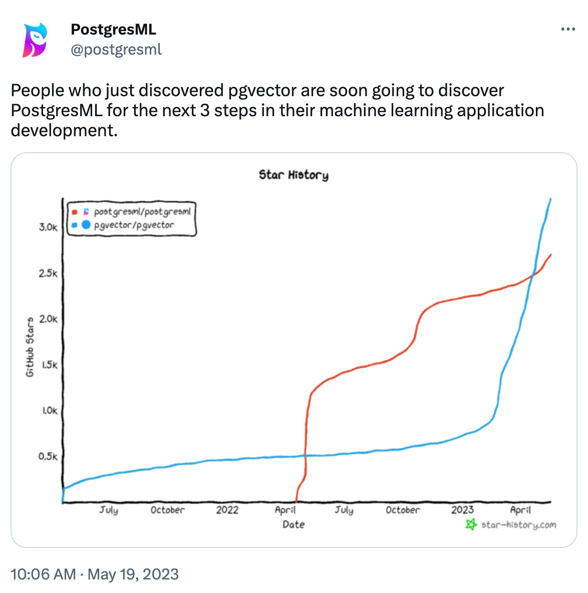 PostgresML｜几乎蹭上了所有热点：向量数据库, AI, Serverless, Postgres - 知乎
