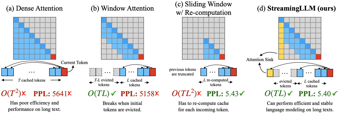LLM的context window - 知乎