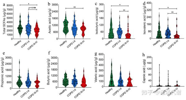 5分钟带你快速看懂报告系列之——短链脂肪酸 - 知乎