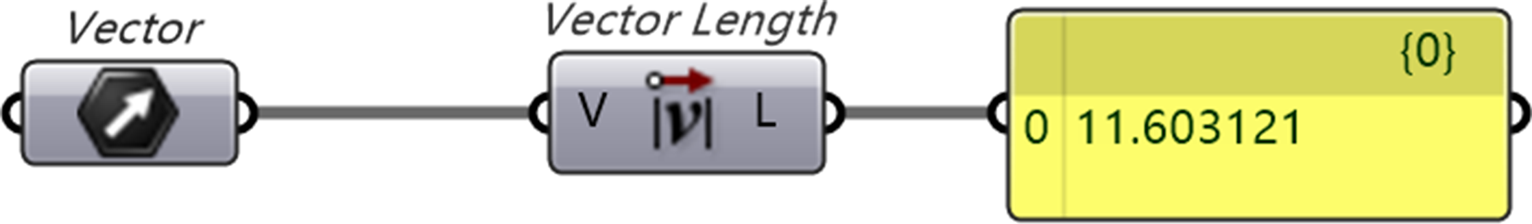 GH科普系列-15-vector系列4 - 知乎