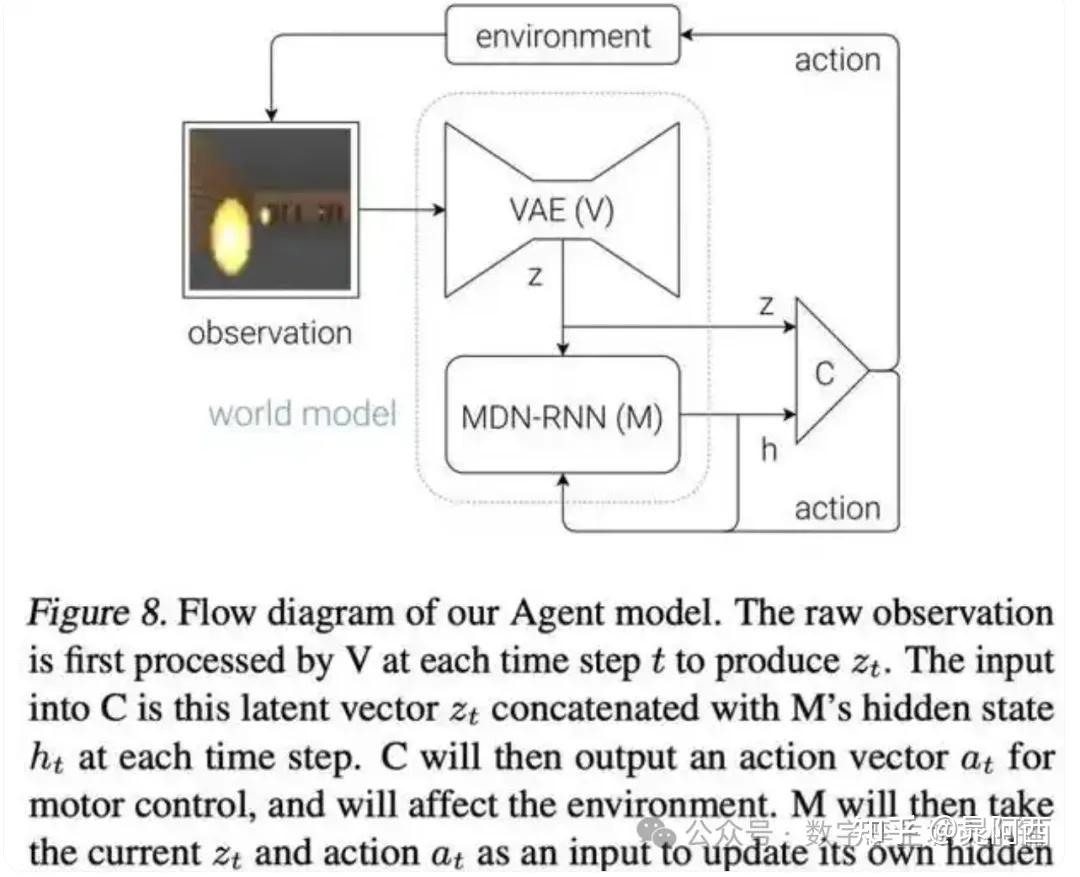 在2025年年初聊一下世界模型(World Models)（上） - 知乎