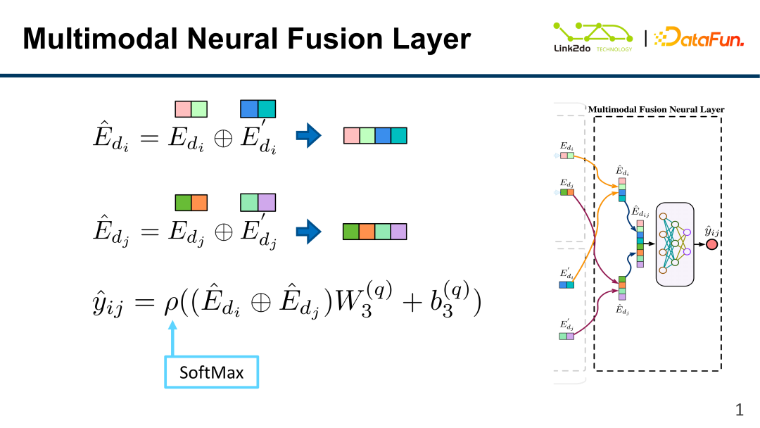 多模态 DNN 模型在药物相互作用预测任务中的应用 - 知乎