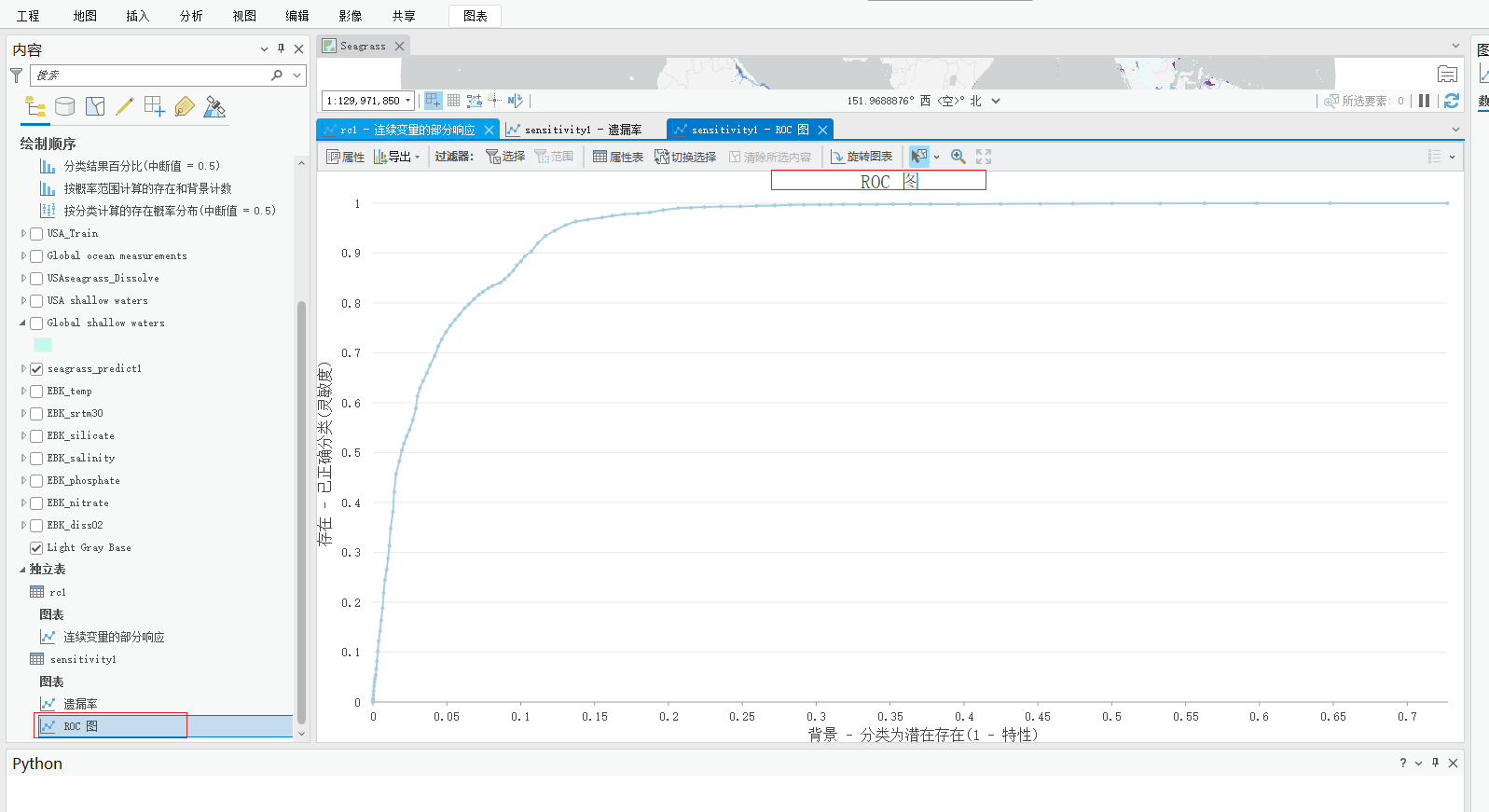 arcgis pro模拟物种适生区分析教程（Maxent最大熵模型） - 知乎