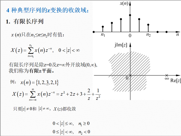 数字信号处理期末复习(个人笔记) - 知乎