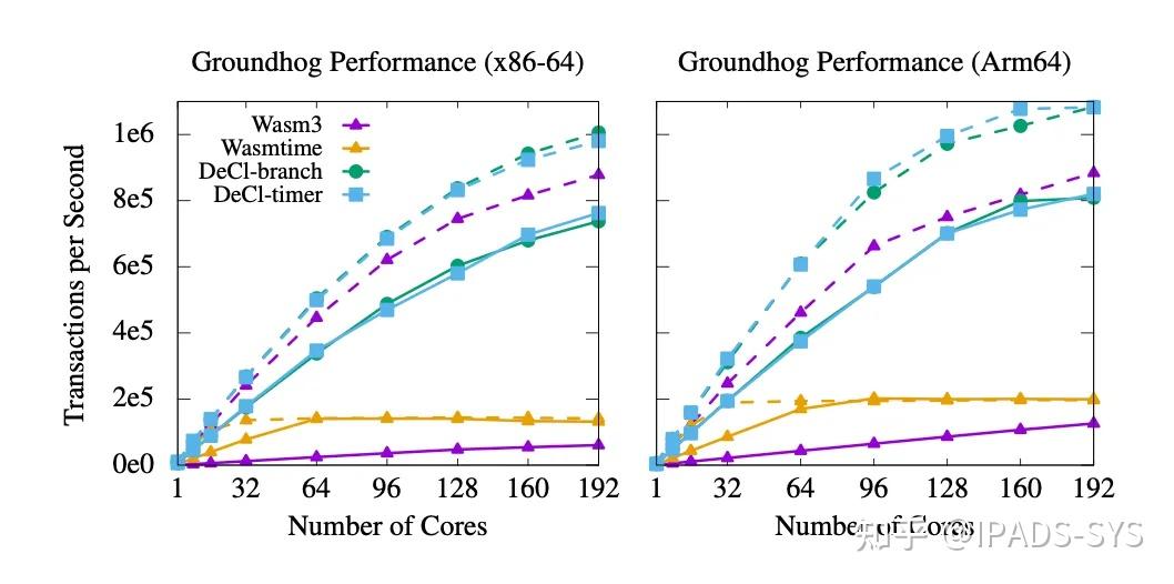 OSDI 2025 论文评述 Day 2 Session 7: Kernel and Operating Systems I - 知乎