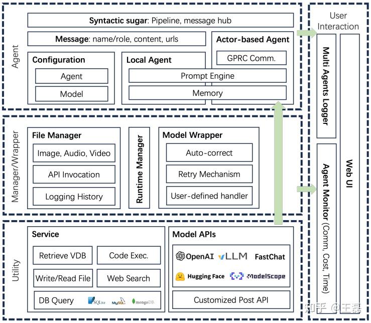 【AI Agent洞察】16-AgentScope：灵活而强大的多Agent平台 - 知乎