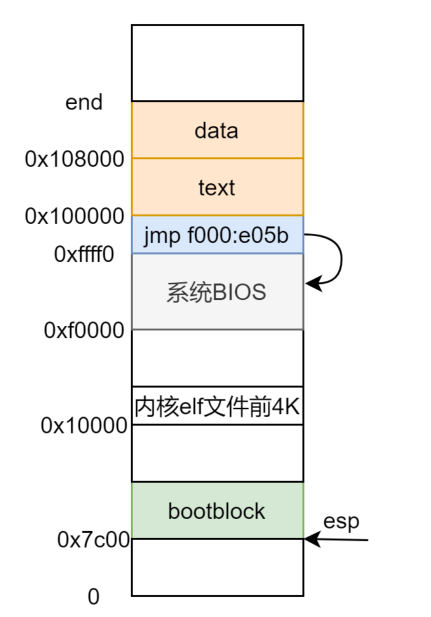 xv6 学习[1]：启动操作系统A 加载内核 - 知乎