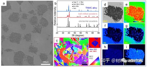 哈工大《Acta》FCC-Ti助力性能大幅度提高！ - 知乎