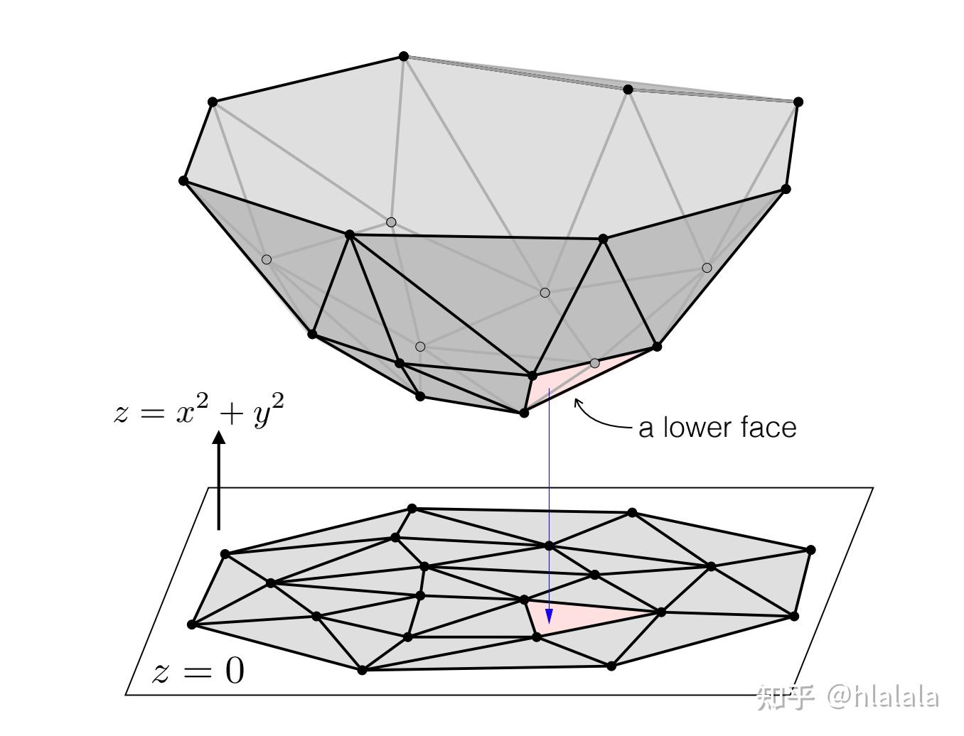 论文阅读：DELAUNAY TRIANGULATIONS IN THE PLANE - 知乎