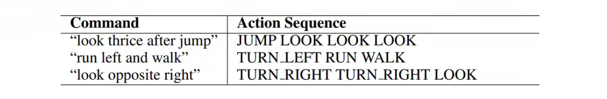 OpenAI开发系列（九）：LtM提示工程如何用于数据建模 - 知乎