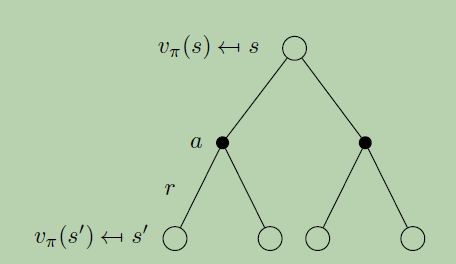MP、MRP、MDP（第二节） - 知乎