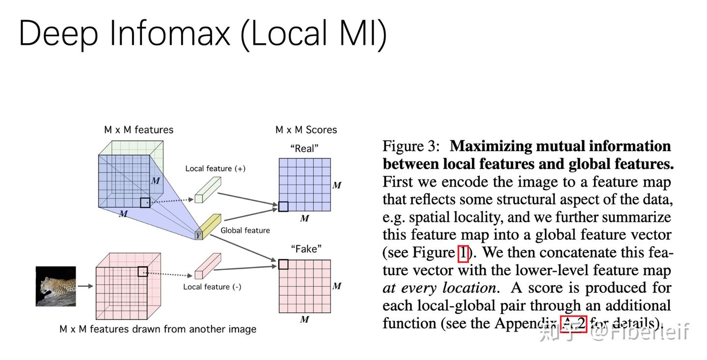 Mutual Information meets Representation Learning - 知乎