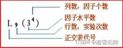 什么是DOE？怎么做DOE分析？ - 知乎