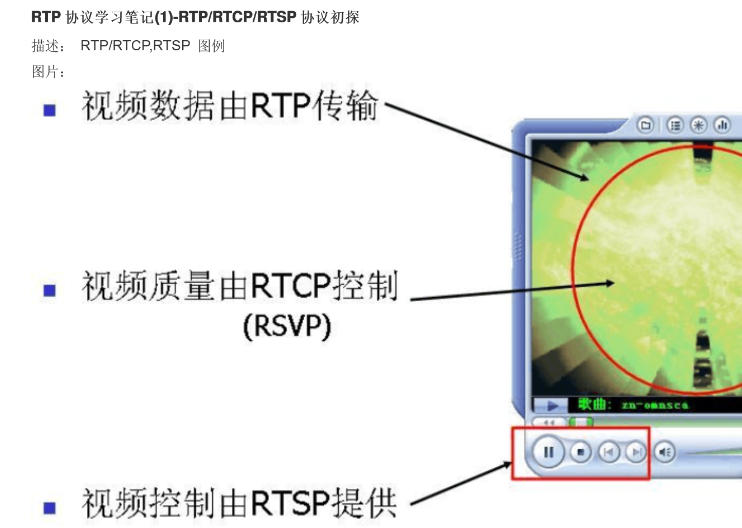 RTP-RTCP-RTSP协议的区别与联系 - 知乎