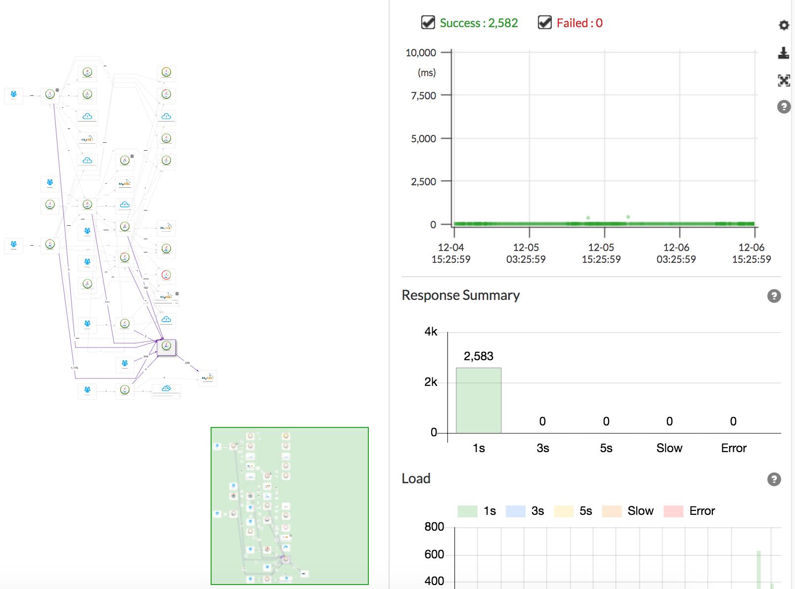 解锁APM(Pinpoint）入门与实战 - 知乎