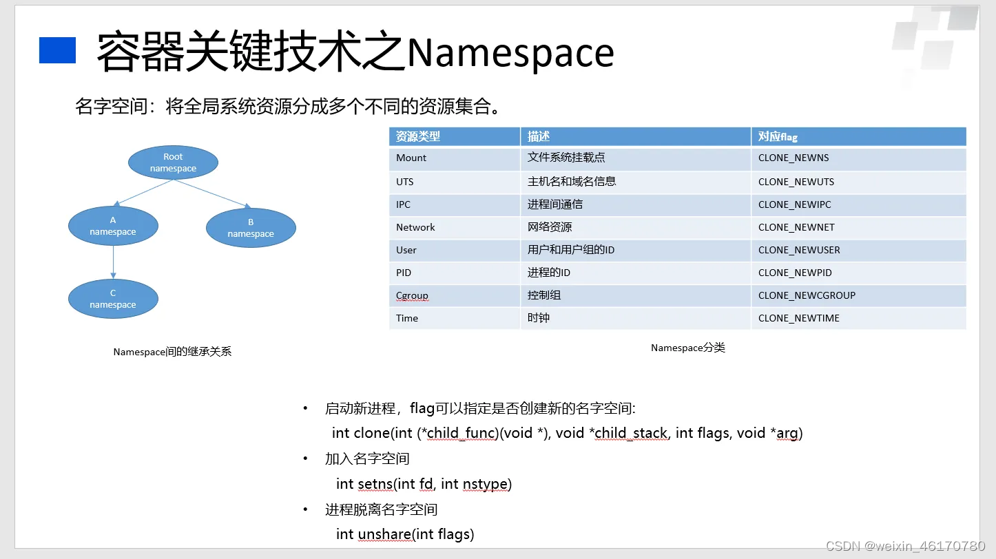 Docker容器（容器架构） - 知乎