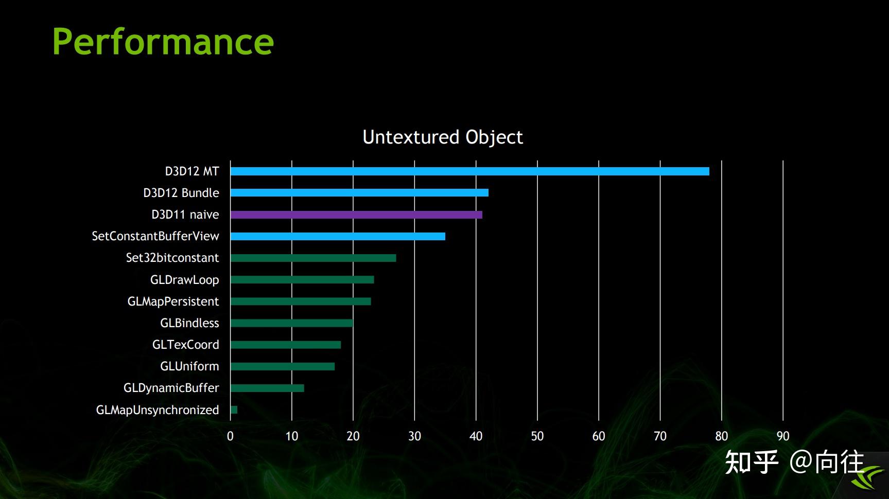 剖析虚幻渲染体系（13）- RHI补充篇：现代图形API之奥义与指南（02） - 知乎