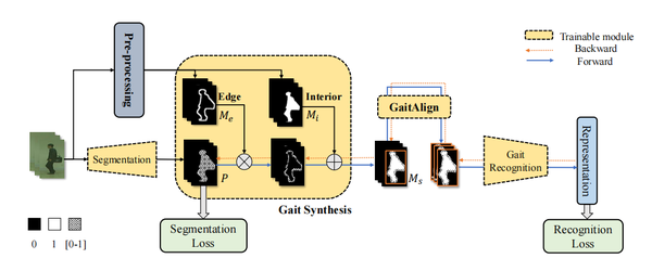ECCV22 最新54篇论文分方向整理｜包含Transformer、图像处理、人脸等（附下载） - 知乎