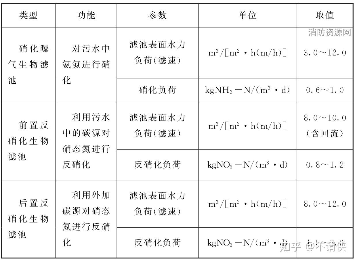 GB50014-2021 室外排水设计标准（下） - 知乎