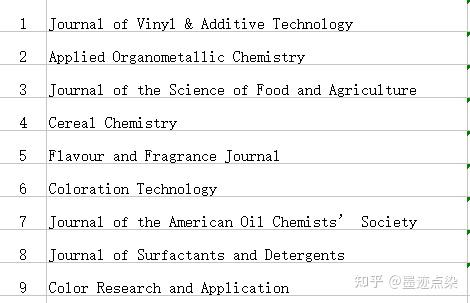 Wiley期刊：应用化学领域SCI期刊 - 知乎