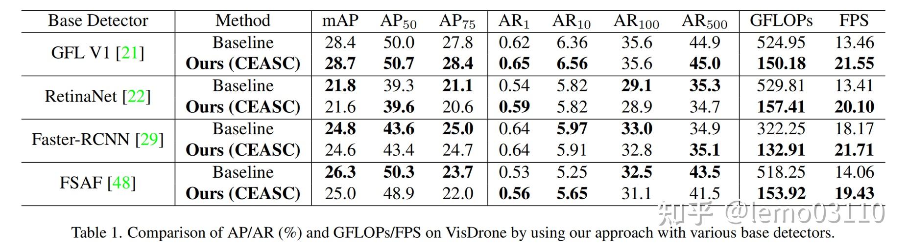【论文阅读】CVPR2023-CEASC 无人机图像低延迟目标检测优化方法 - 知乎