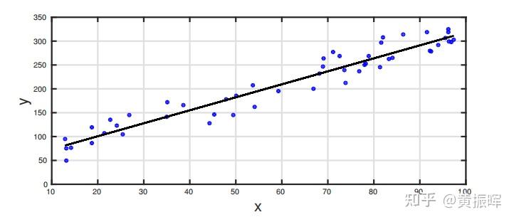 使用Matlab的工程数学=2022=Ch3=线性代数 - 知乎