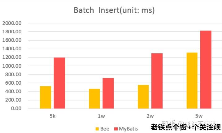 Bee框架（速学）ORM框架（速学教程） - 知乎