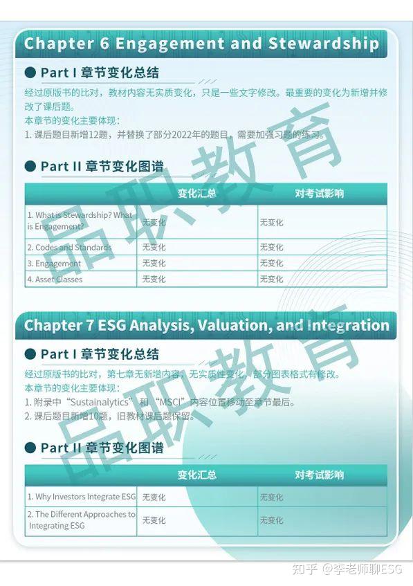 CFA协会ESG第四版新考纲教材已发布！ - 知乎
