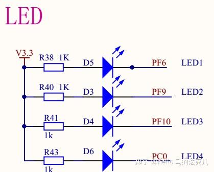 STM32F4的GPIO口介绍和相关测试实验 - 知乎