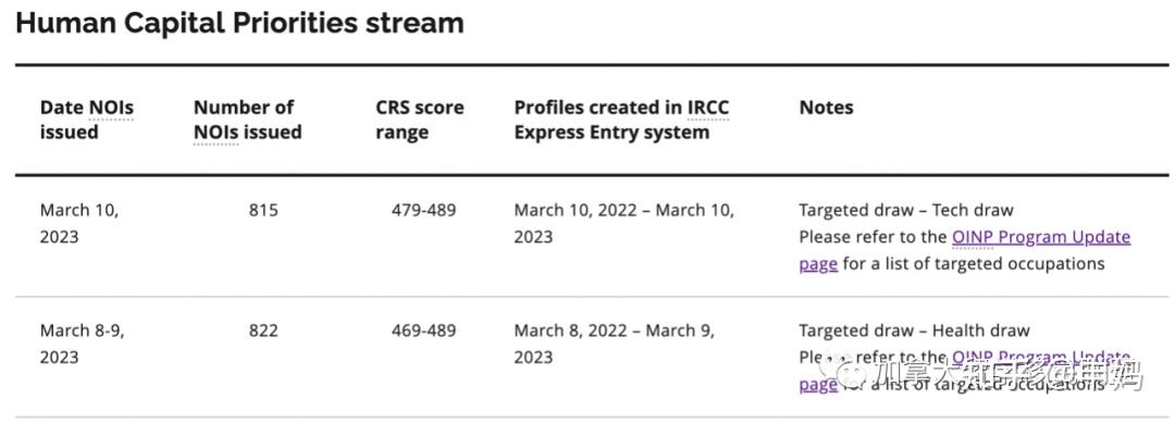 安省移民资讯：连续邀请HCP和留学生类别 - 知乎