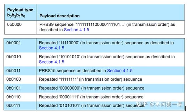 [蓝牙系列] BLE 直接测试模式详解(2)--测试方法,测试流程 - 知乎