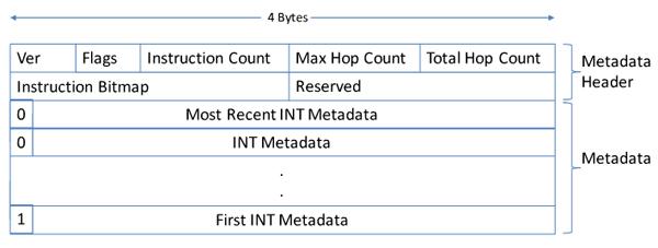 运维可视化之INT功能详解 - 知乎