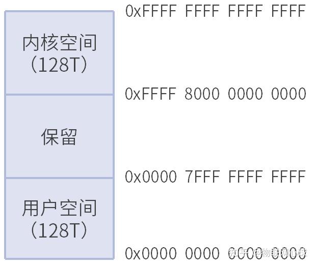 8张图讲清楚mmap实现原理 - 知乎