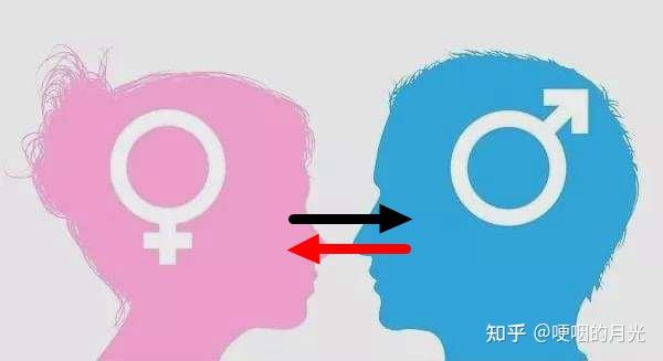 异性互转照测一测，你的颜值有多高？ 知乎